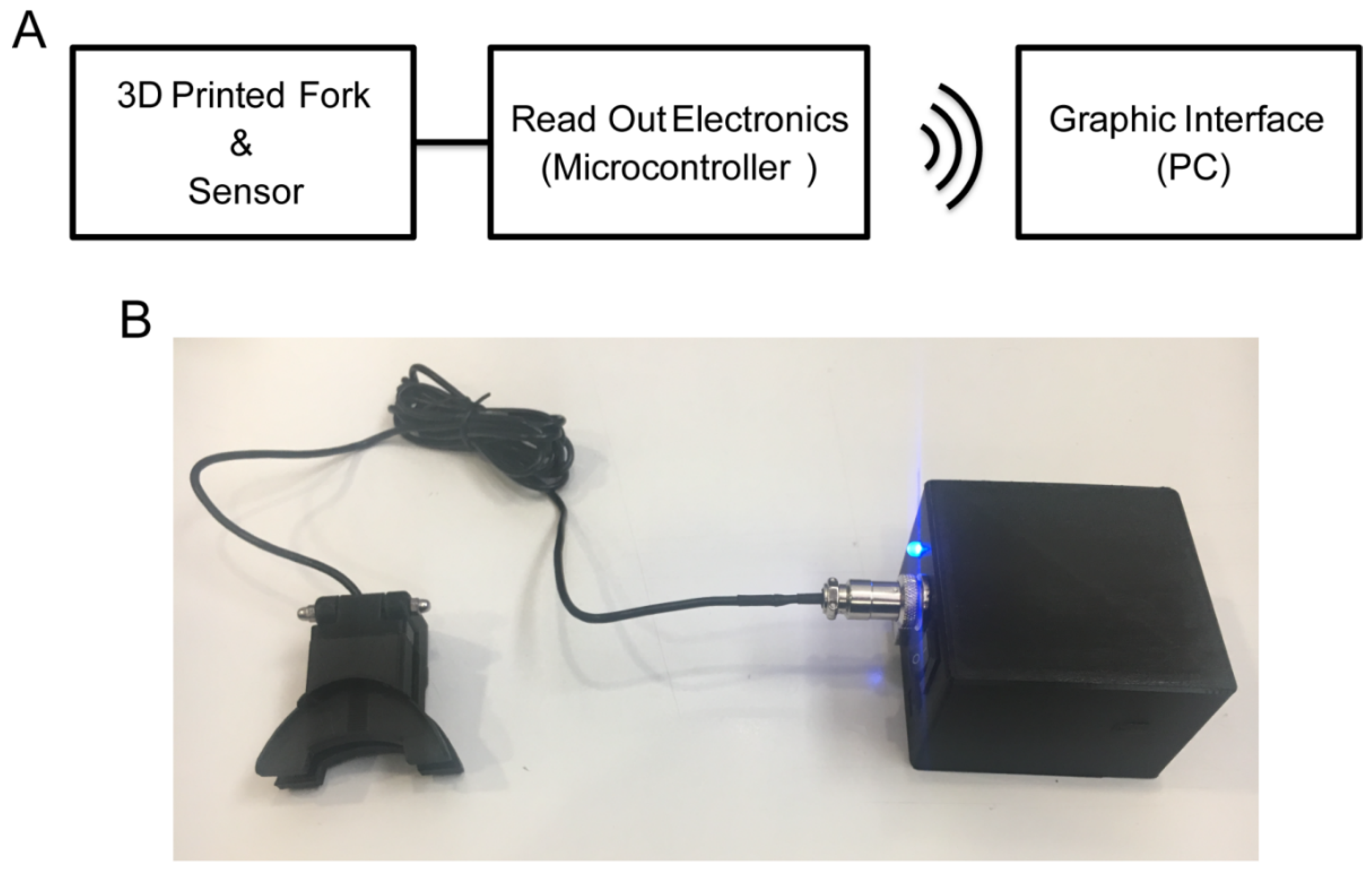 A Low-Cost Wireless Bite Force Measurement Device