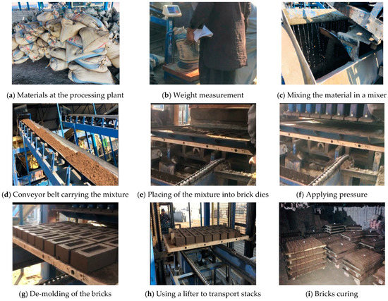 Manufacturing of Sustainable Untreated Coal Ash Masonry Units for ...