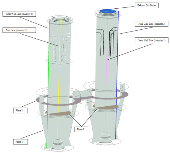 Numerical Simulation Study of Gas-Solid Heat Transfer and Decomposition ...