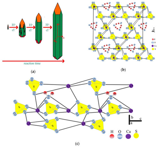 A Simple and Efficient Method for Preparing High-Purity α-CaSO4·0.5H2O ...