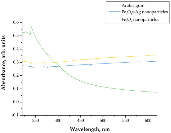 Iron Oxide Magnetic Nanoparticles with a Shell Made from Nanosilver ...