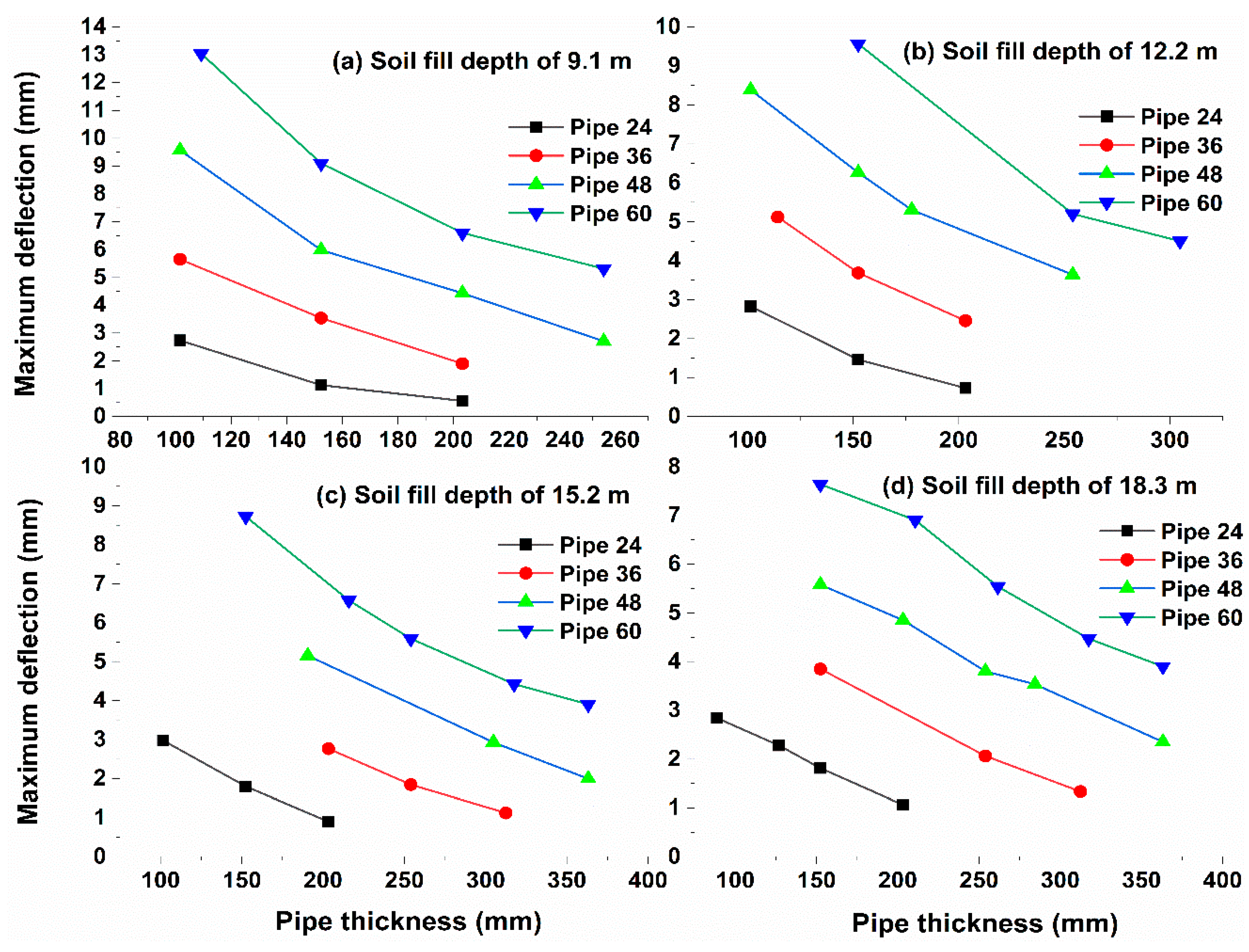 Materials | Free Full-Text | Optimization of the Structural Performance ...