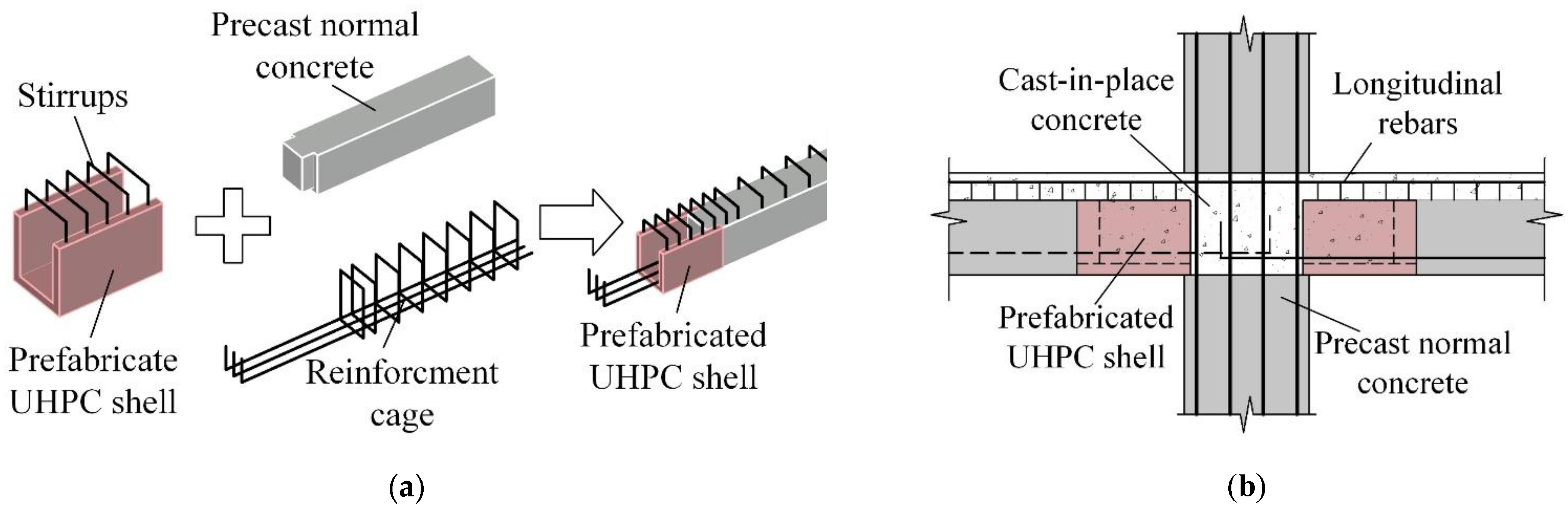 Design Of Precast Concrete Beams - The Best Picture Of Beam Design Of Precast Concrete Beams - The Best Picture Of Beam