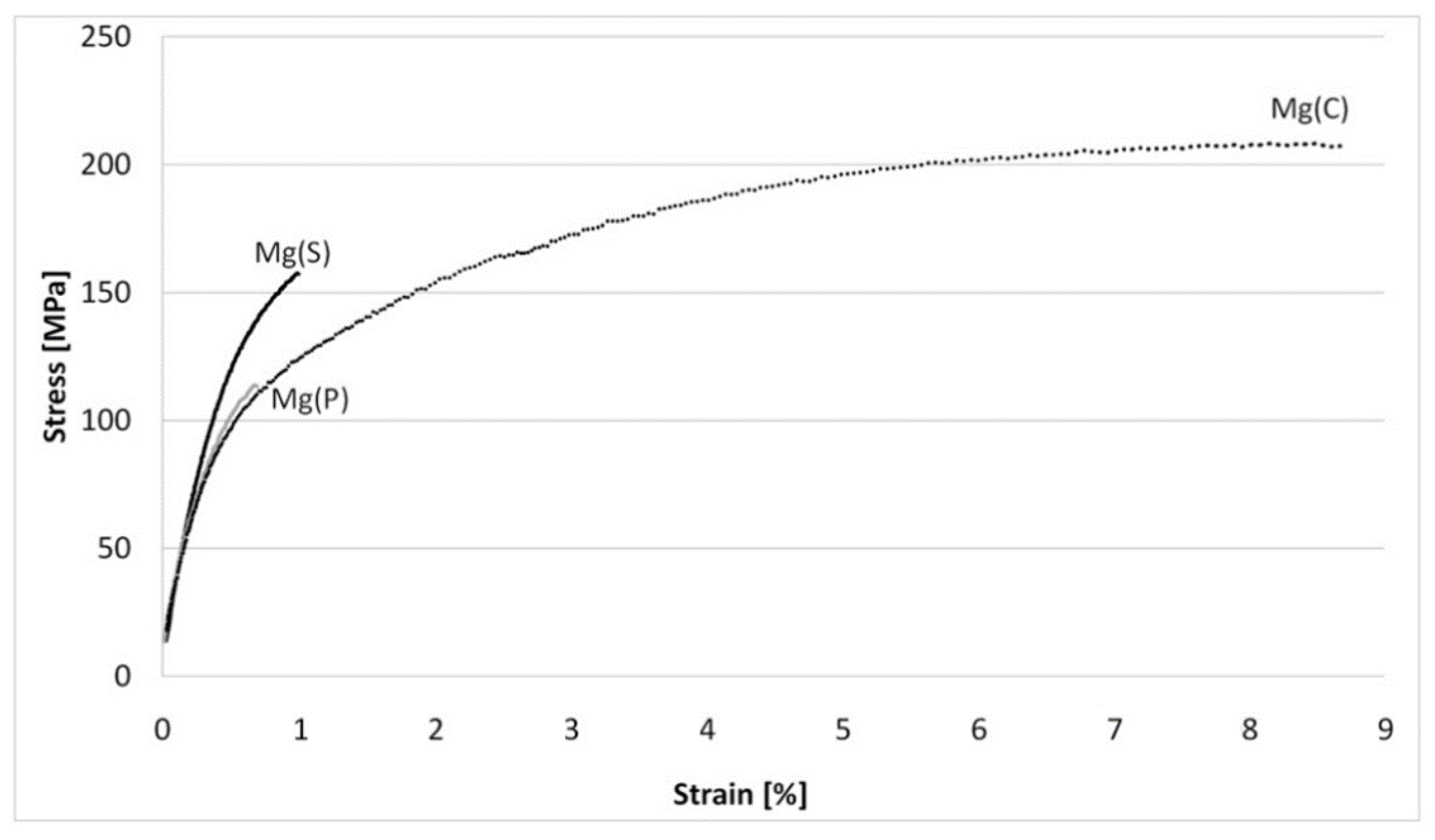 Effect of Magnesium Powder Application on the Microstructure and ...