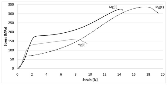 Effect of Magnesium Powder Application on the Microstructure and ...