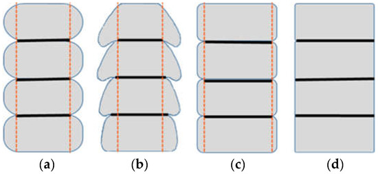 Interlayer Bond Strength Testing in 3D-Printed Mineral Materials for ...