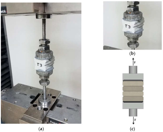 Interlayer Bond Strength Testing in 3D-Printed Mineral Materials for ...