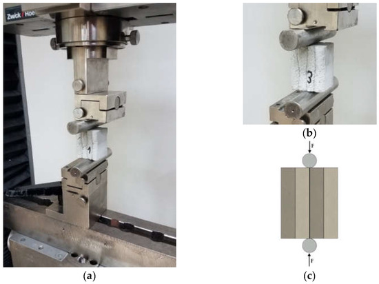Interlayer Bond Strength Testing in 3D-Printed Mineral Materials for ...