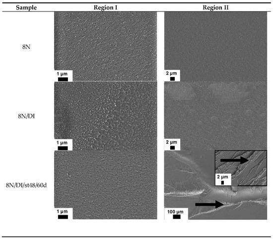 Influence of Sample Wetting Method on ESC-Behavior of PMMA under ...