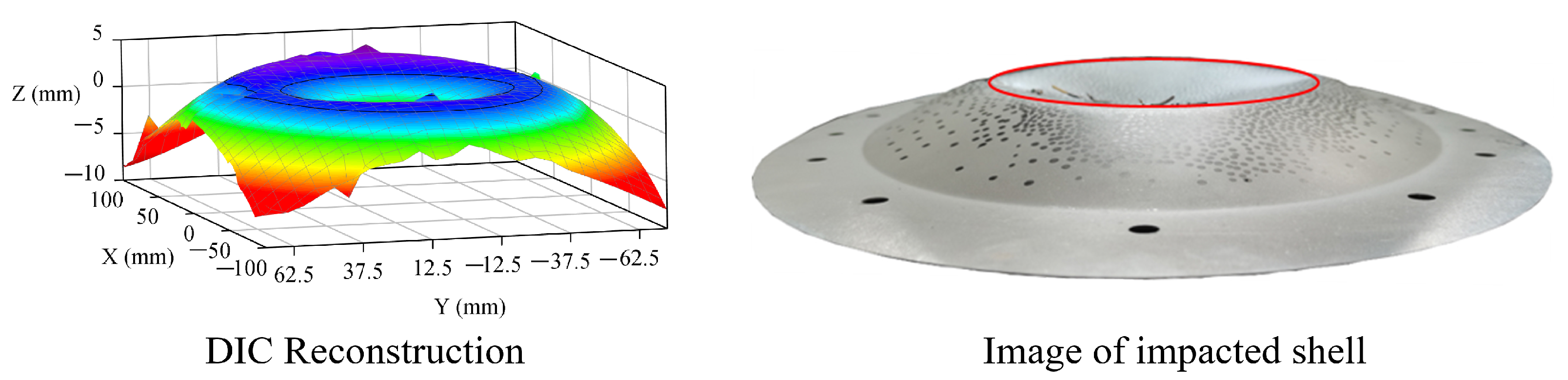 Dynamic Deformation and Perforation of Ellipsoidal Thin Shell Impacted ...