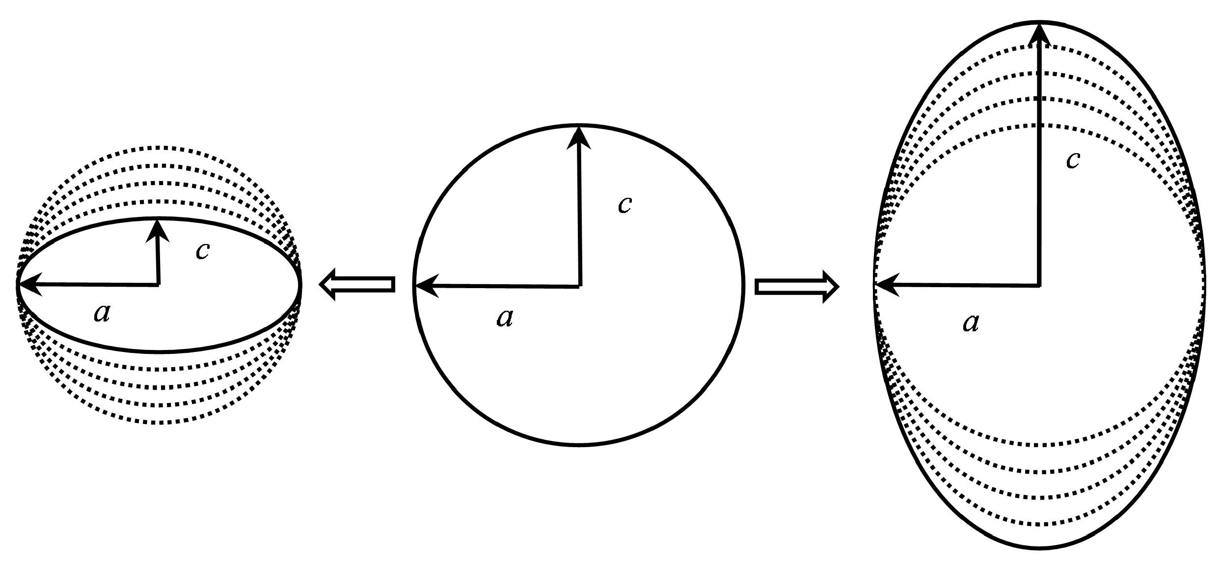 Dynamic Deformation and Perforation of Ellipsoidal Thin Shell Impacted ...