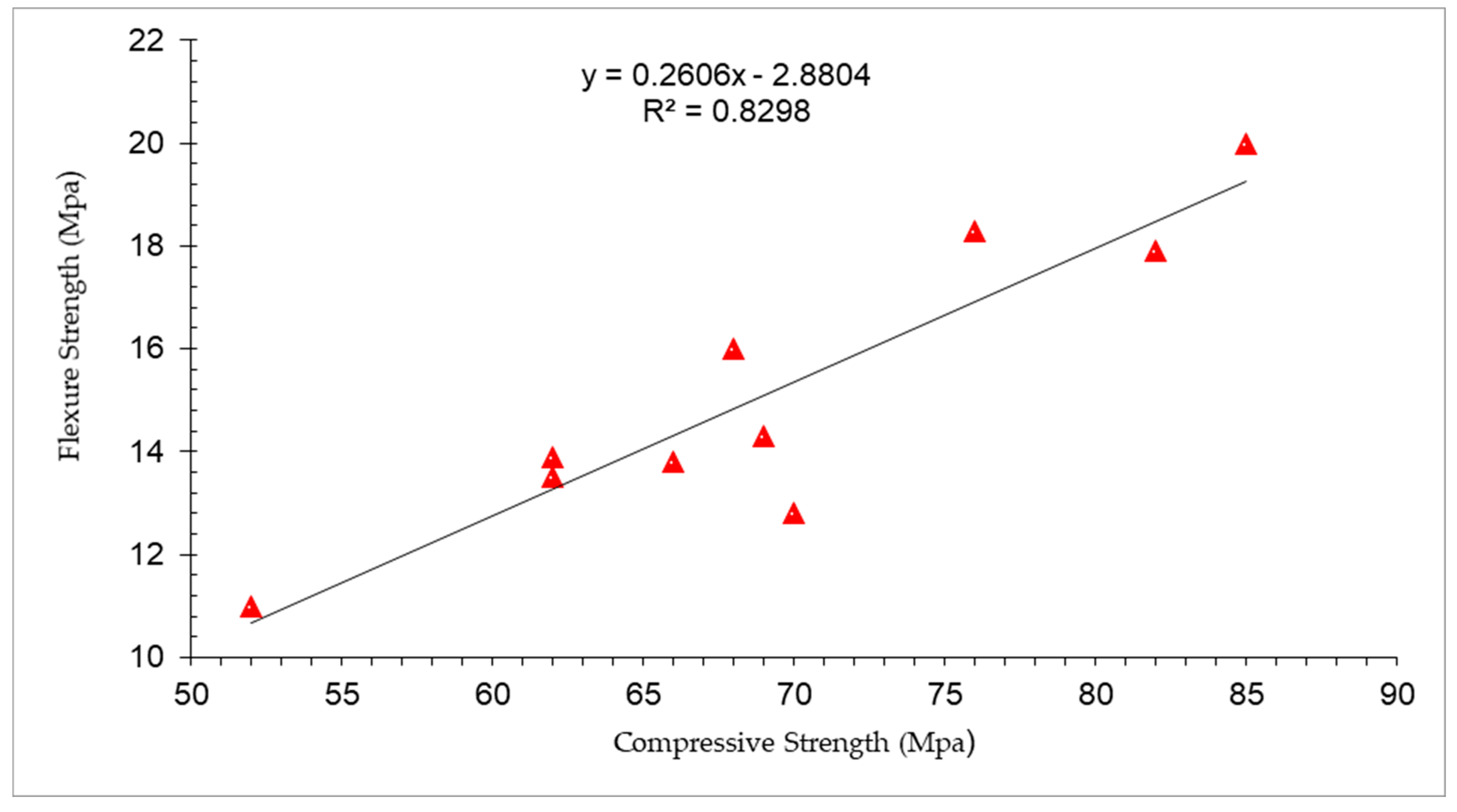 Ultra-High-Performance Concrete (UHPC): A State-of-the-Art Review