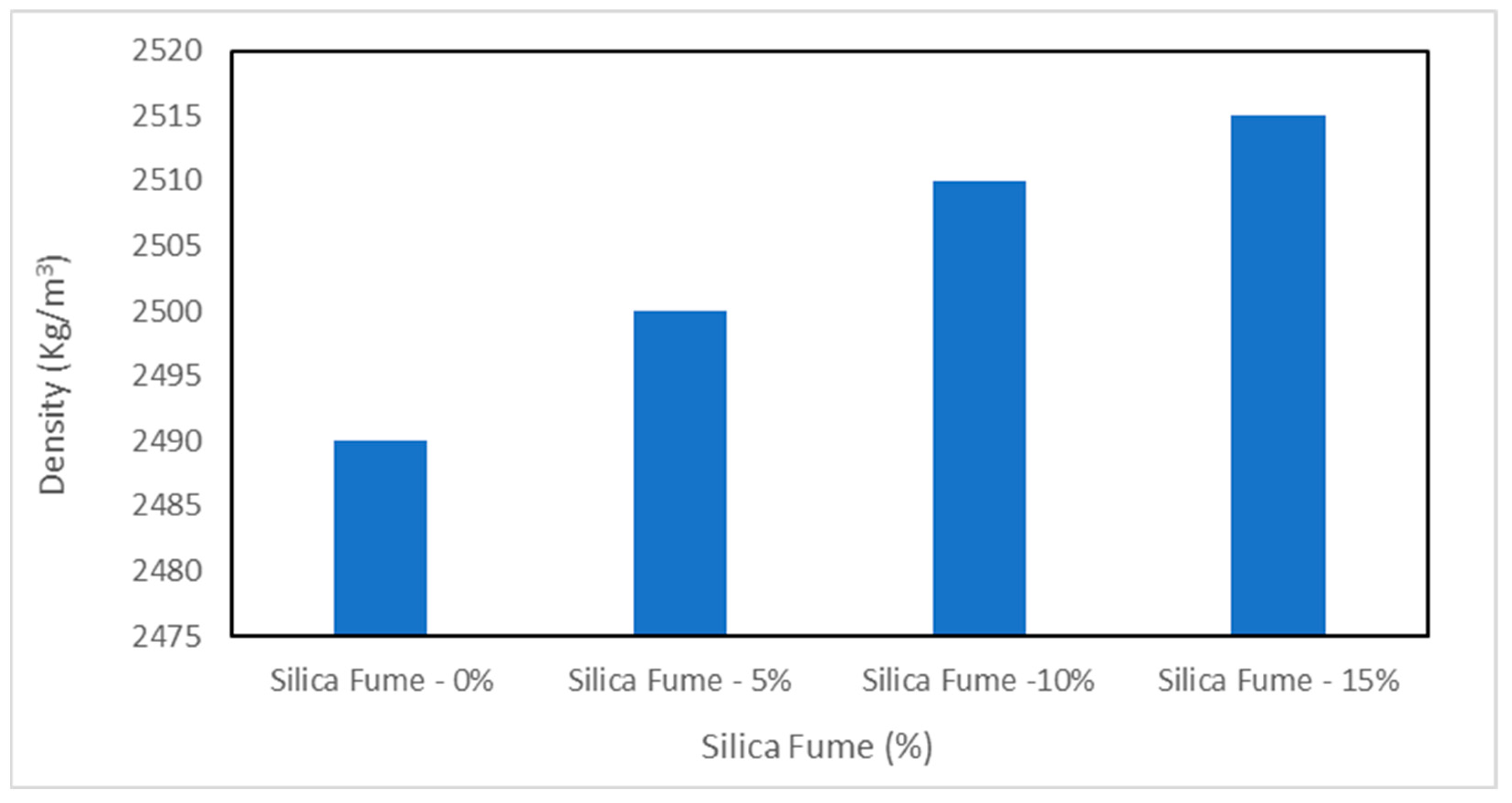 Ultra-High-Performance Concrete (UHPC): A State-of-the-Art Review