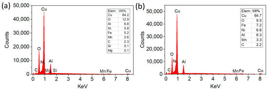Comparative Study on the Generation and Characteristics of Debris ...