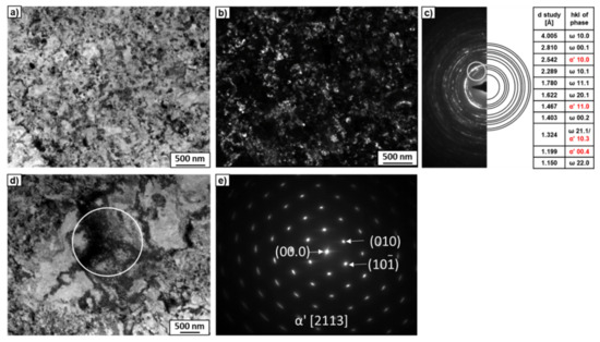 Formation and Thermal Stability of the ω-Phase in Ti–Nb and Ti–Mo ...