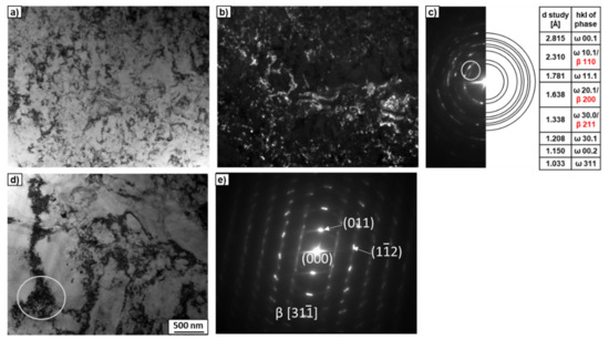 Formation and Thermal Stability of the ω-Phase in Ti–Nb and Ti–Mo ...
