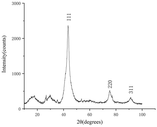 Study on the Polycrystalline Mechanism of Polycrystalline Diamond ...