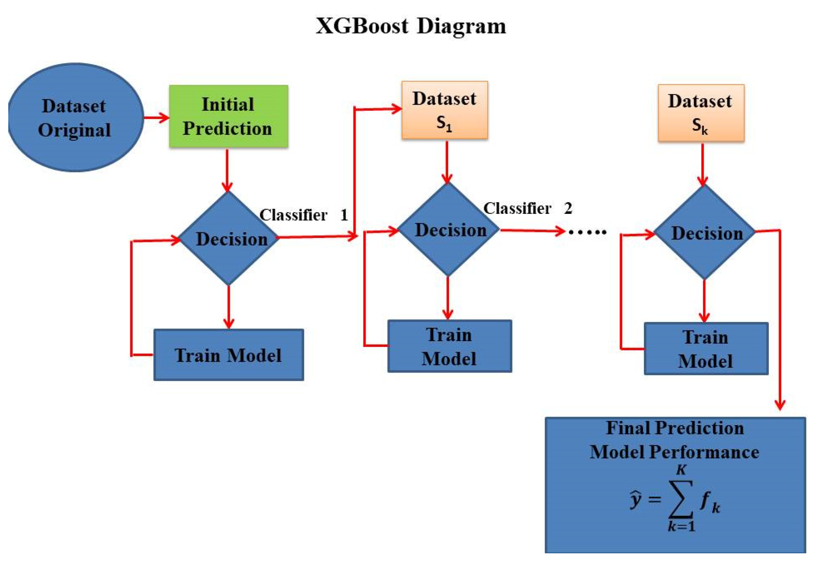 Materials | Free Full-Text | A Comparison of Machine Learning Tools ...