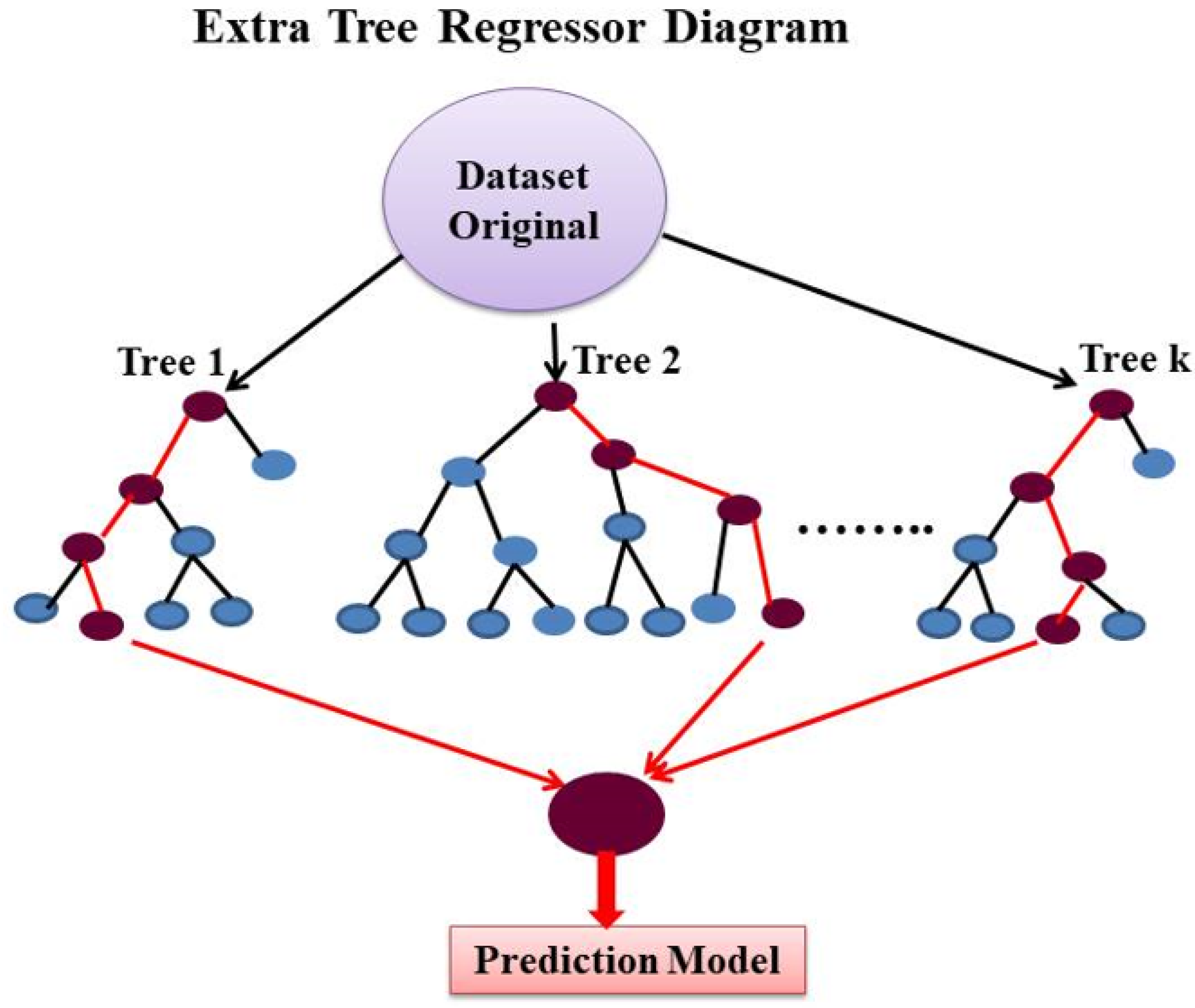 Materials | Free Full-Text | A Comparison of Machine Learning Tools ...