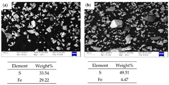 The Kinetics of Pyrite Dissolution in Nitric Acid Solution