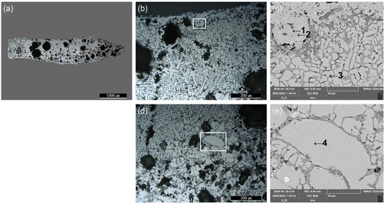Smithing Processes Based on Hammer Scale Excavated from the Third- to ...