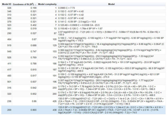 Materials | Free Full-Text | Application of Artificial Intelligence ...