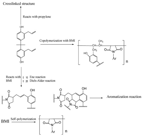The Preforming of an Interlaminar Toughened Carbon Fiber/Bismaleimide ...