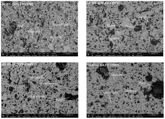 Experimental Investigation of Different Fineness and Firing ...