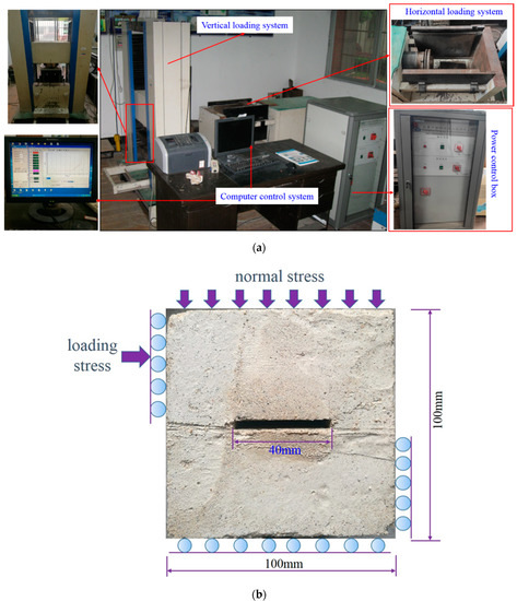 Evolution of Shear Surface Morphology of Jointed Rock Masses Based on ...