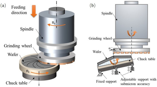 An Investigation on the Total Thickness Variation Control and ...