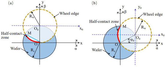 An Investigation on the Total Thickness Variation Control and ...