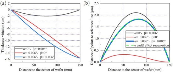 An Investigation on the Total Thickness Variation Control and ...