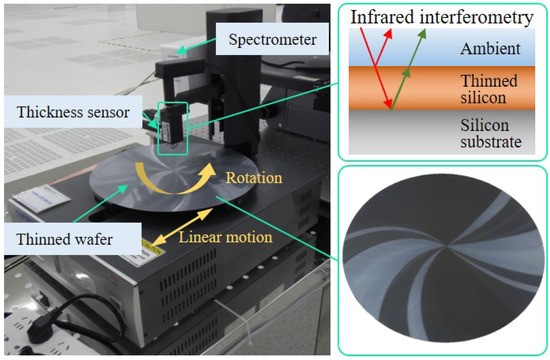 An Investigation on the Total Thickness Variation Control and ...