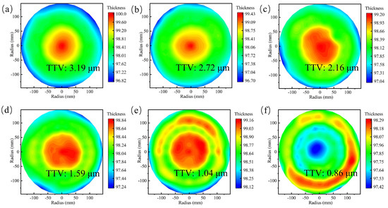 An Investigation on the Total Thickness Variation Control and ...