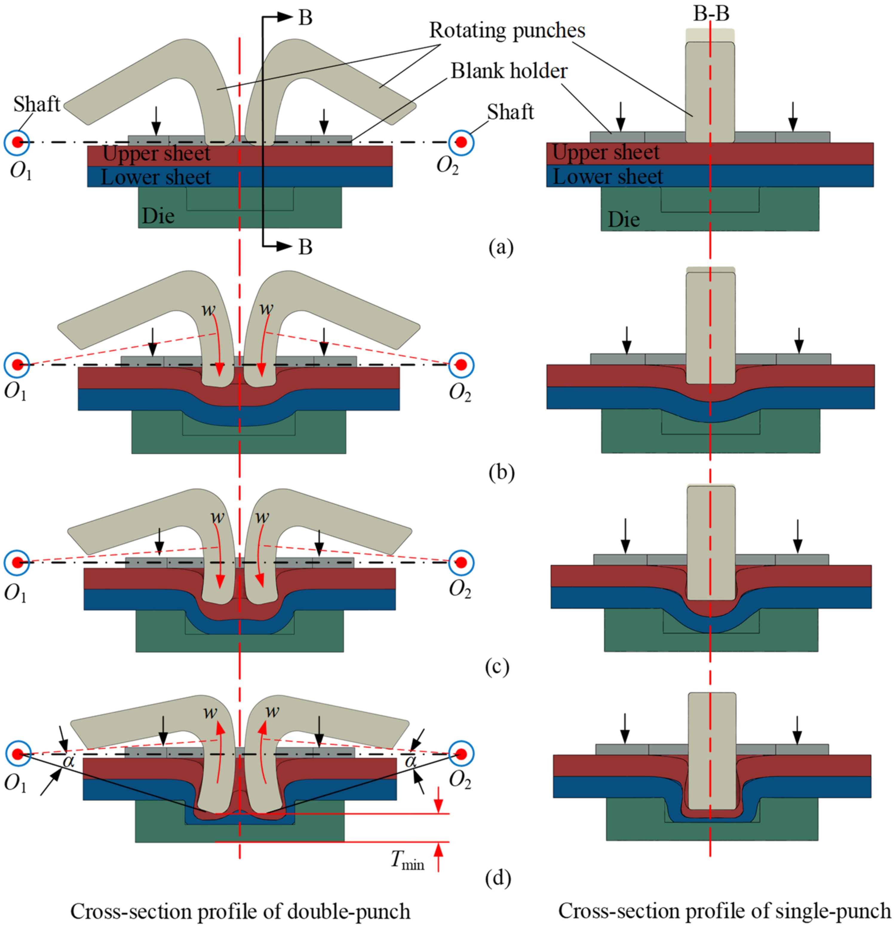 Materials | Free Full-Text | Evaluation of Shear and Peel Strength of ...