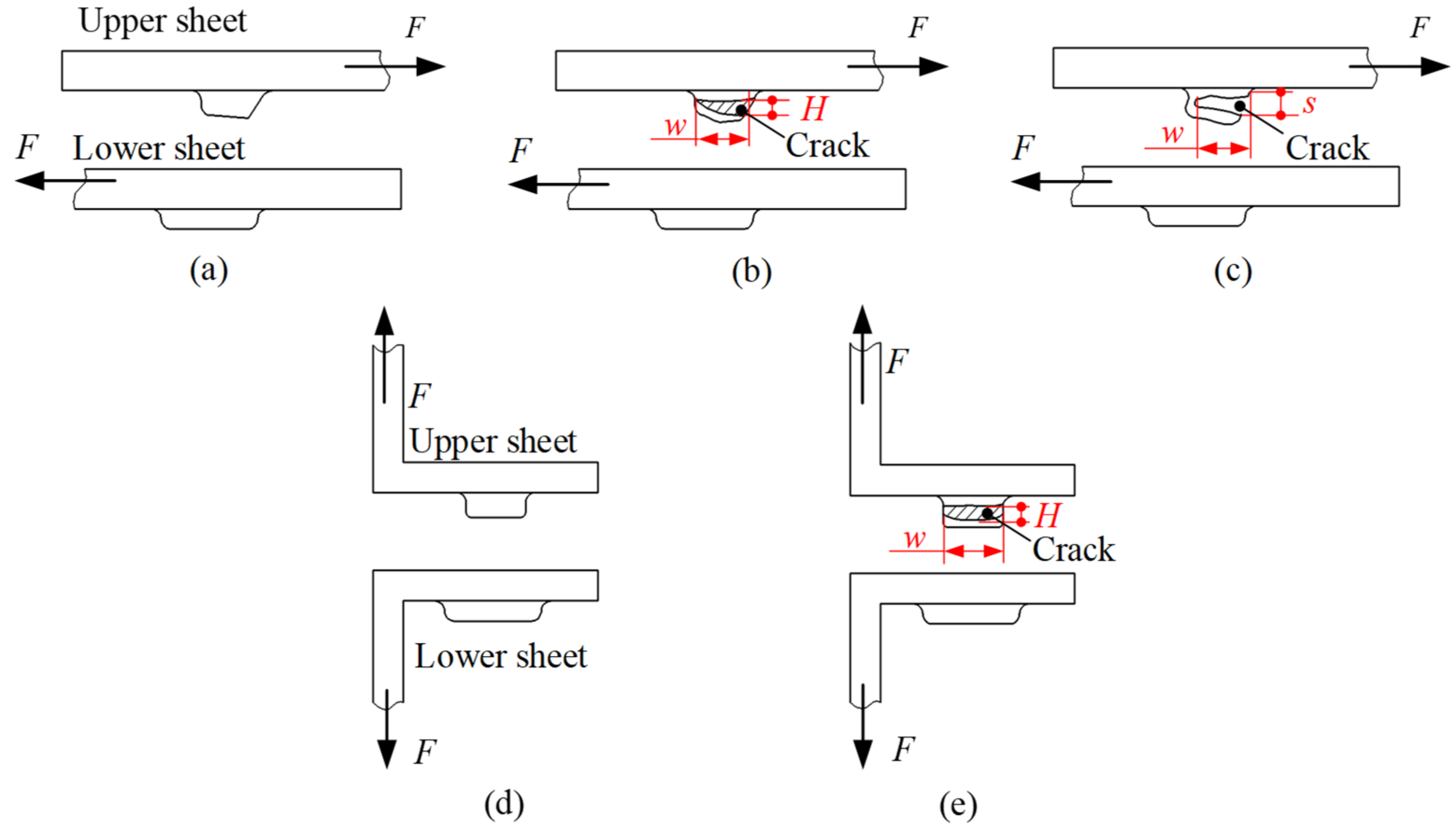 Evaluation of Shear and Peel Strength of Al1060 Single-Lap and T-Lap ...
