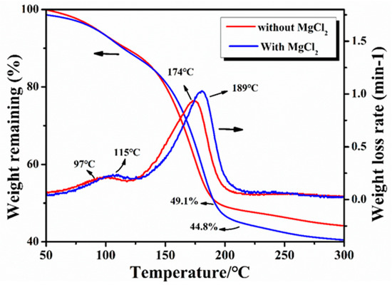 Joining of SiC Ceramic by Si–C Reaction Bonding Using Organic Resin as ...