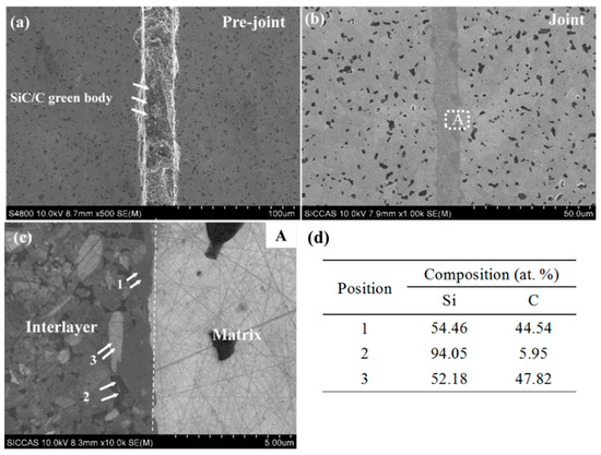 Joining of SiC Ceramic by Si–C Reaction Bonding Using Organic Resin as ...
