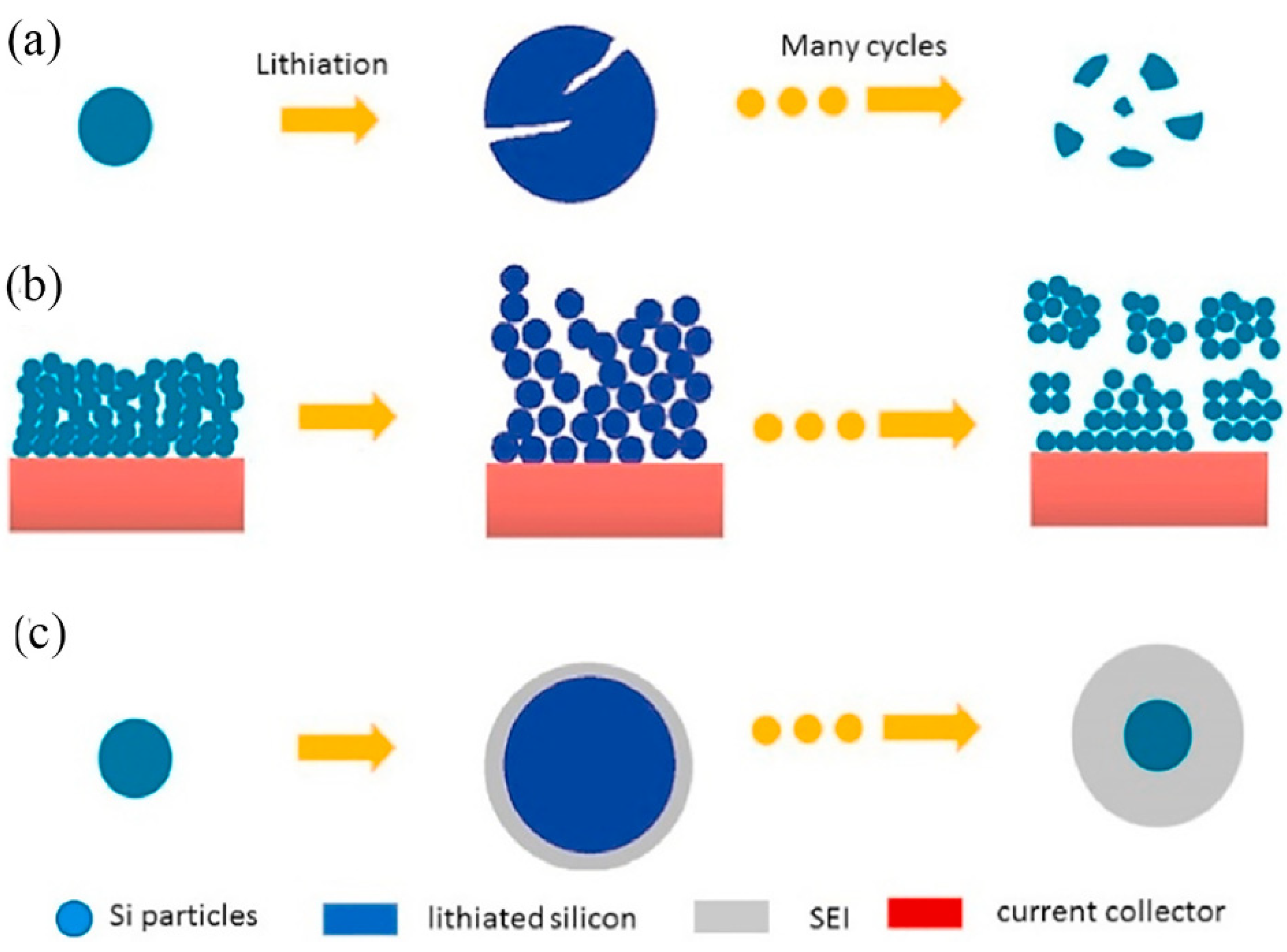 Strategies for Controlling or Releasing the Influence Due to the Volume ...