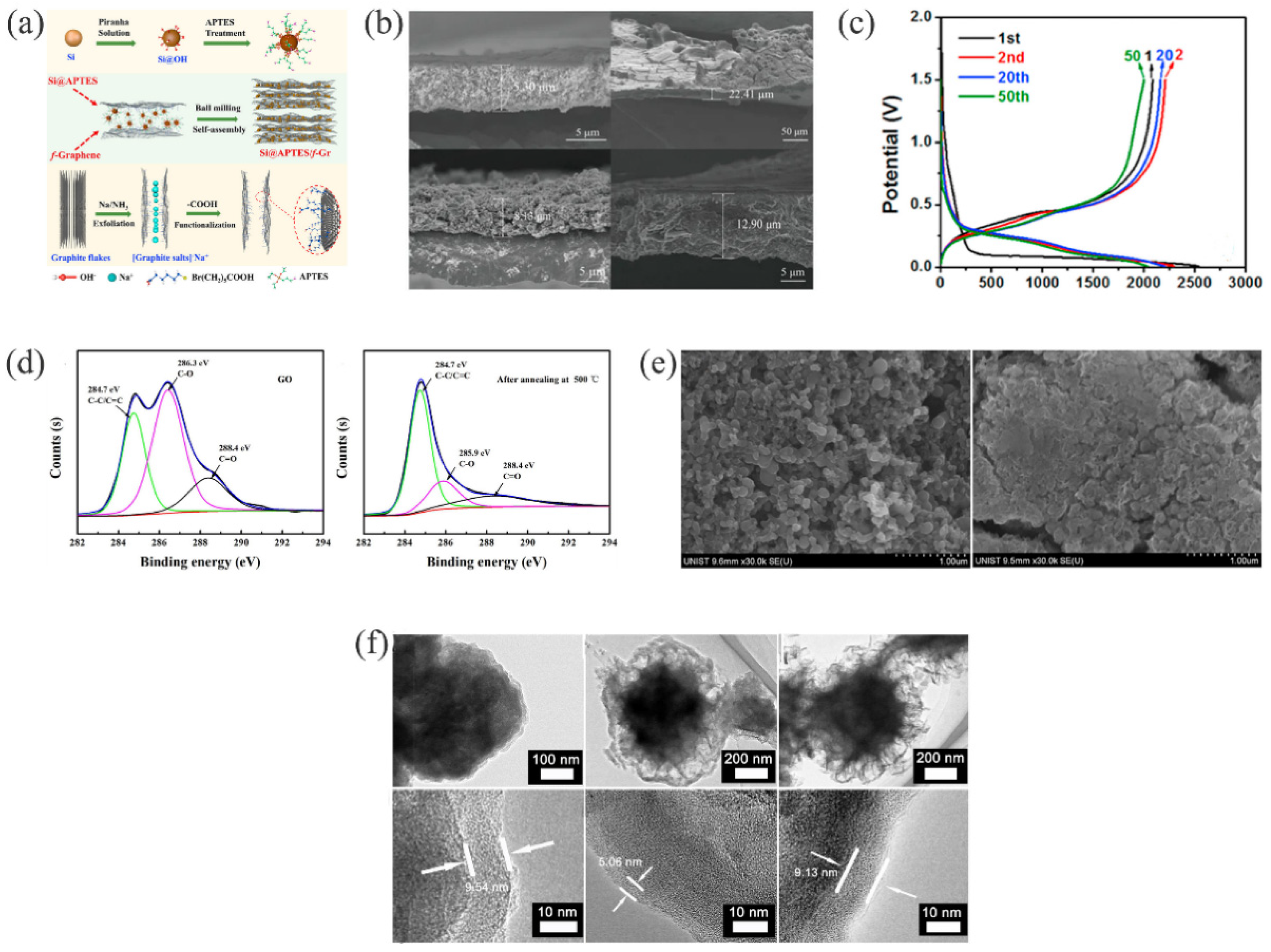 Strategies for Controlling or Releasing the Influence Due to the Volume ...
