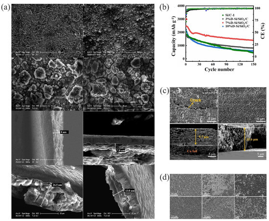 Strategies for Controlling or Releasing the Influence Due to the Volume ...