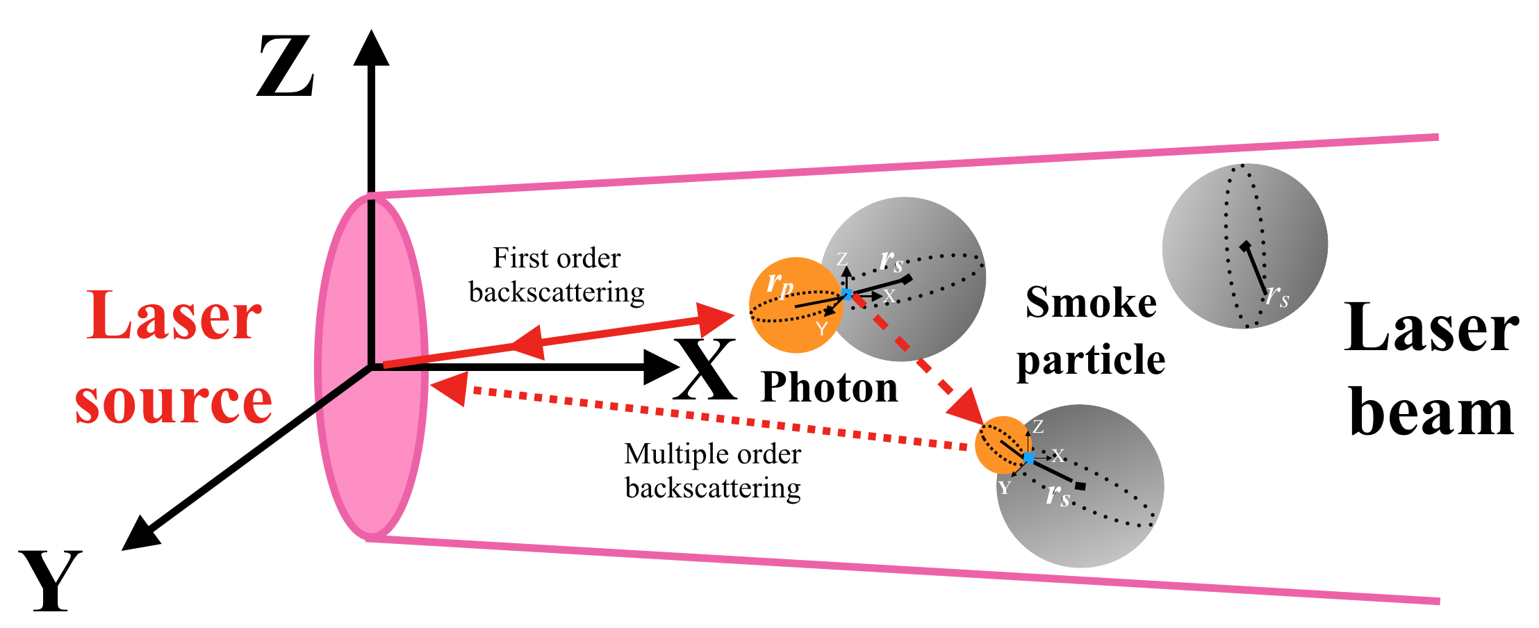 Virtual Simulation of the Effect of FMCW Laser Fuse Detector’s Component Performance Variability ...