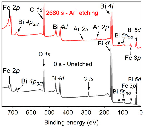 XPS Study in BiFeO3 Surface Modified by Argon Etching