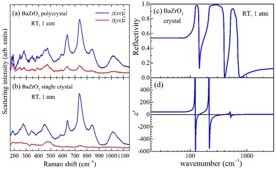 Pressure-Dependent Structure of BaZrO3 Crystals as Determined by Raman ...
