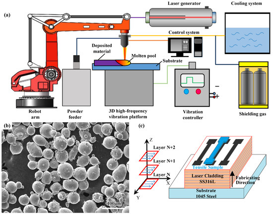 Microstructure and Tensile Property of Laser Cladding Assisted with ...