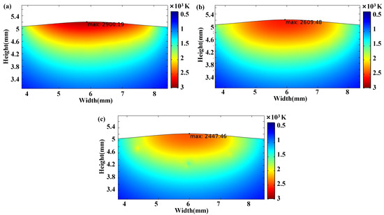 Microstructure and Tensile Property of Laser Cladding Assisted with ...
