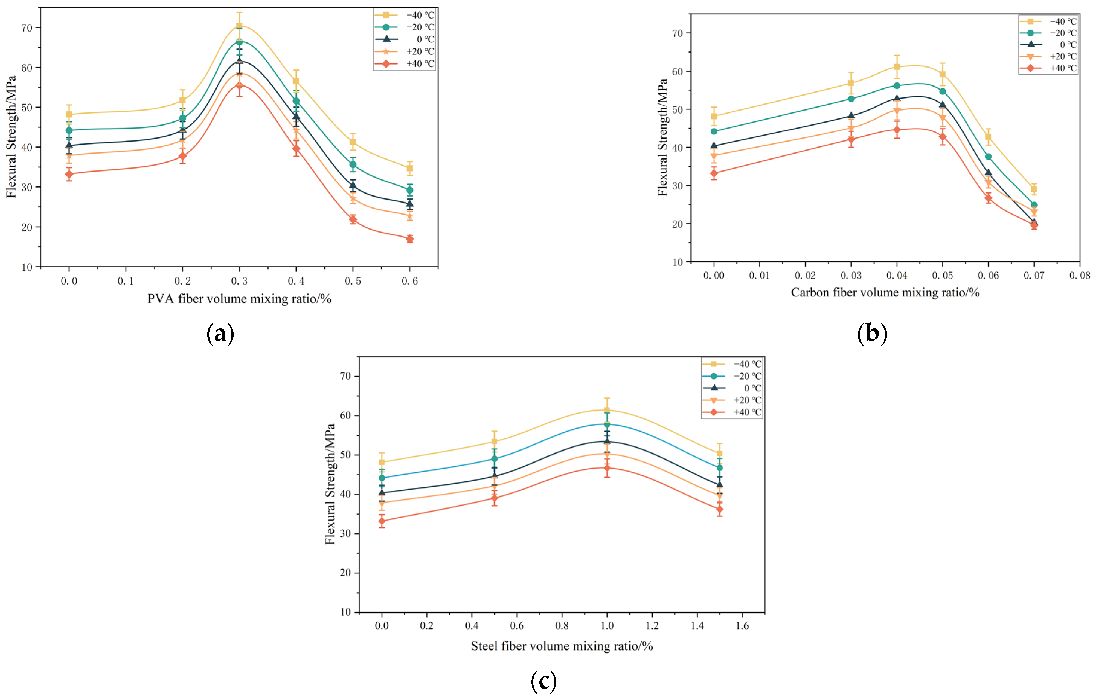 Study on Toughening and Temperature Sensitivity of Polyurethane Cement ...