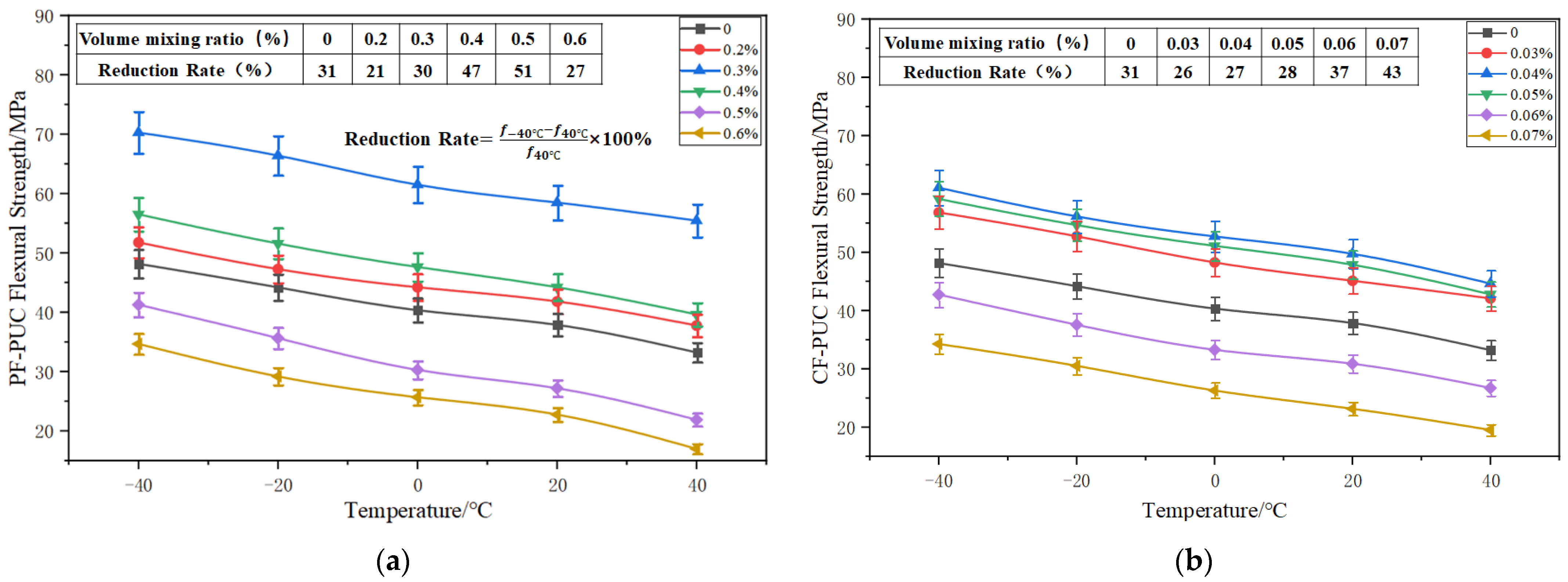 Study on Toughening and Temperature Sensitivity of Polyurethane Cement ...