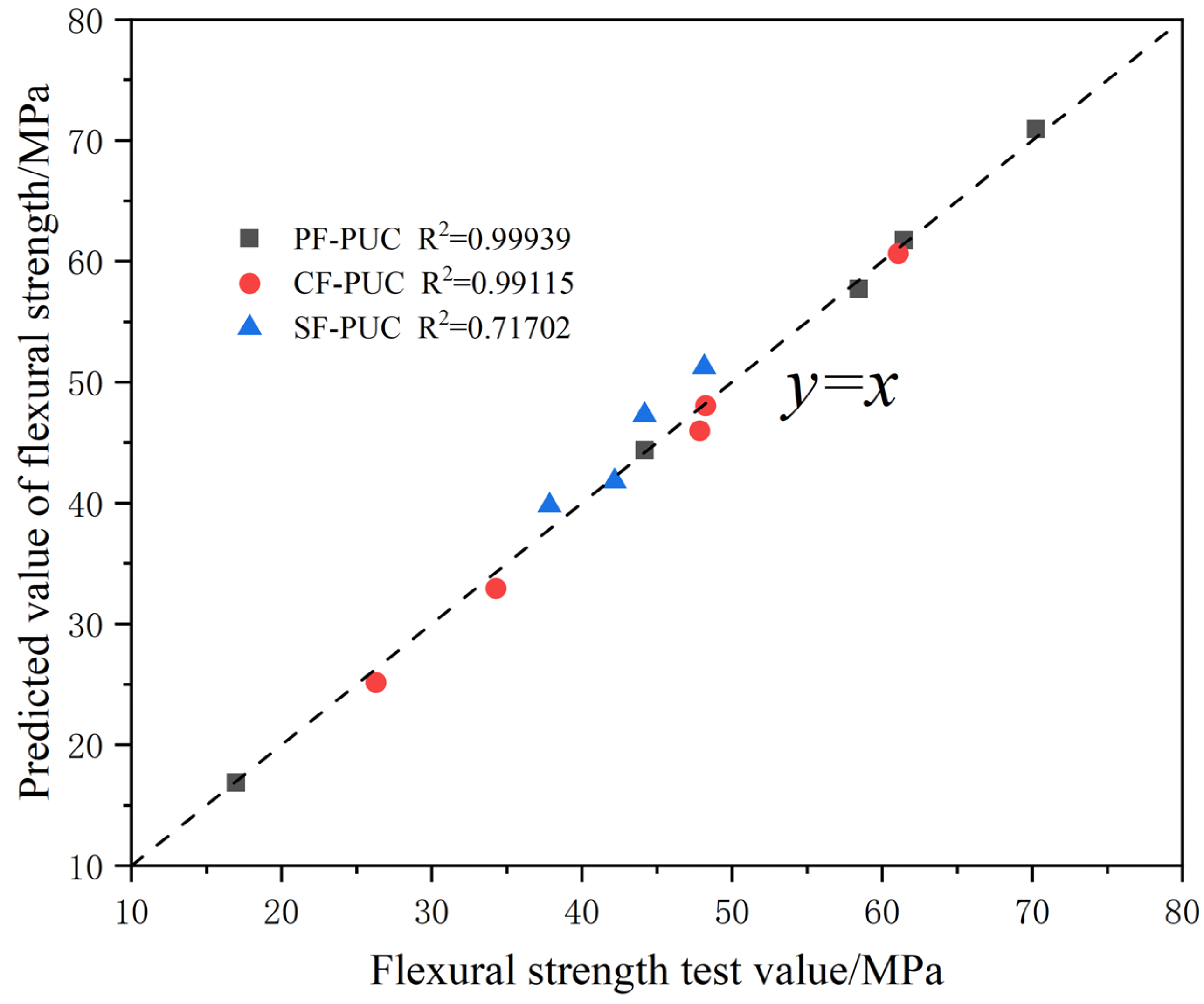 Study on Toughening and Temperature Sensitivity of Polyurethane Cement ...