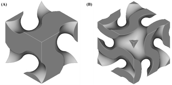 The Influence of the Structure Parameters on the Mechanical Properties ...